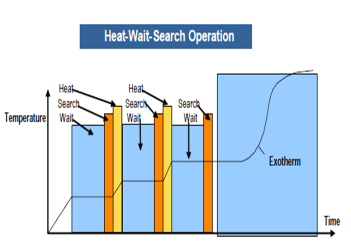 绝热加速量热仪 ARC 254 - 星河视域(无锡)智能科技有限公司